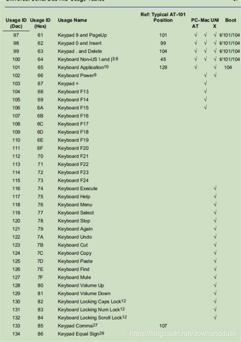 基于stm32f10系列的usb开发过程资料简单汇总stm32单片机开发usb从设备程序 Csdn博客