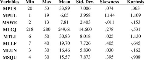 Basic Statistical Parameters Of Male Students At The Final Measurement