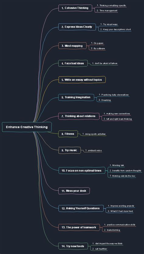 Free Enhance Creative Thinking Mind Map Templates