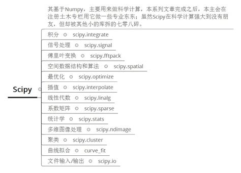 Civilpy 文章