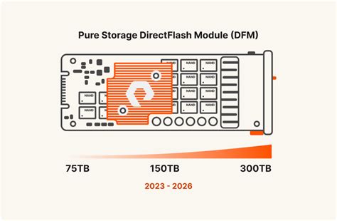 The All Flash Data Center Is Imminent Pure Storage