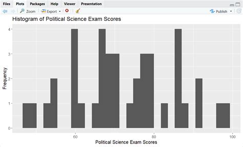 How To Create And Customize A Histogram In R Ez Spss Tutorials