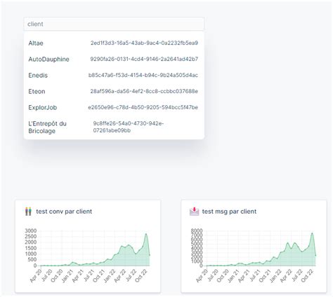 How Do I Duplicate A Dashboard Help Me Forest Admin Developers Community