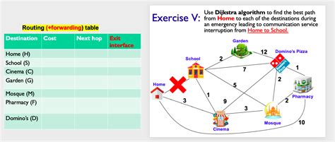 Solved Exercise II Use Dijkstra Algorithm To Find The Best Chegg