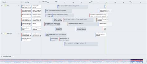 How Timelines Help Project Managers Track Progress Targetprocess Visual Management Software