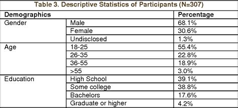Figure 1 From Cognitive Absorption An Empirical Examination Of 3 D Immersive Virtual World Users