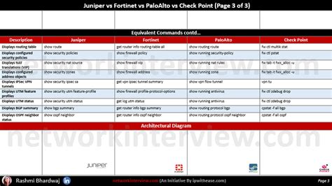 A Firewall Is A Specialized Network Device Or Could Be A Software Program Which Monitors And