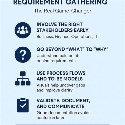 Sap Sapfico S4hana Erp Businesstransformation Requirementgathering… Amar Pariyal