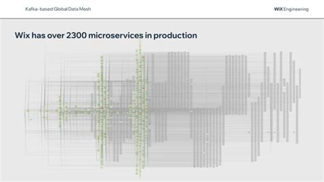 Devoxx Ukraine Kafka Based Global Data Mesh Ppt