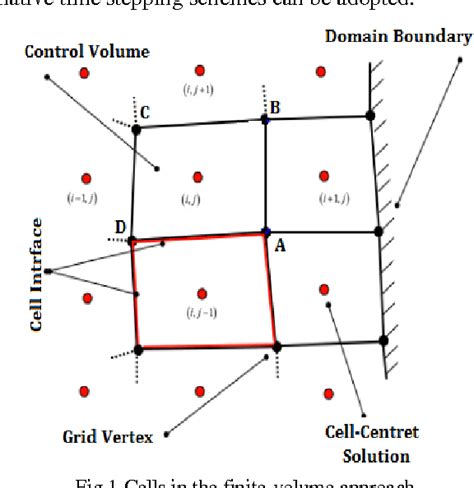 Figure 1 From Comparison Between Structured And Unstructured Grid