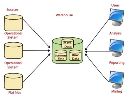 Git Repo Integration With Databricks By Abhishek Tripathi Medium