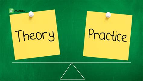 The New Practice Based Learning Approach Acadle Blog