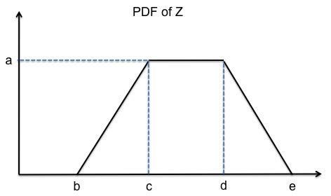 Let The Discrete Random Variable X Be Uniform On Chegg