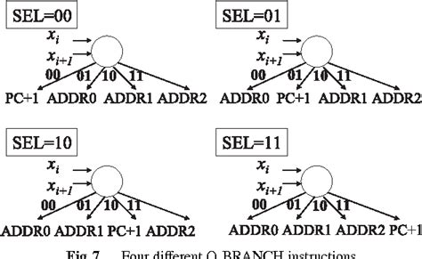 Figure 5 From A Parallel Branching Program Machine For Sequential Circuits Implementation And