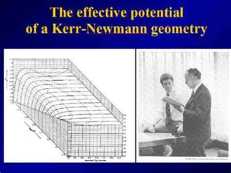 The Effective Potential Corresponding To The Circular Orbits In The Download Scientific Diagram
