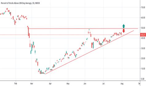 MMTH Index Charts And Quotes TradingView