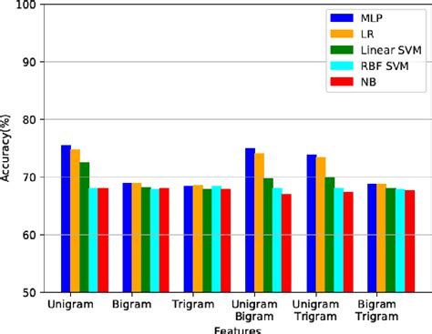 Figure 1 From A Framework For Arabic Sentiment Analysis Using Machine Learning Classifiers