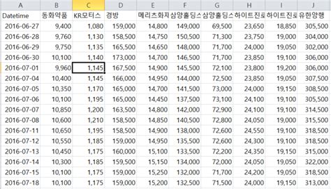 판다스 Pandas Csv 데이터 클 때 빠르게 불러오기 네이버 블로그