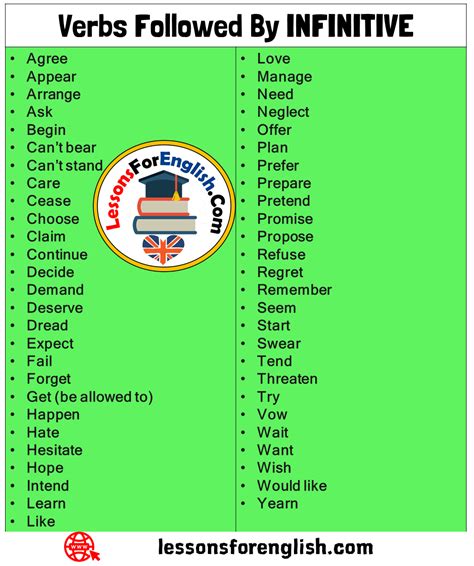 Verbs Followed By Infinitive List Lessons For English