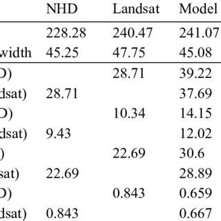 Channel Width Comparisons Download Table