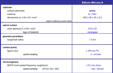 Synchrotron X Ray Mirrors — Firebird Optics