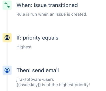 Jira Automation How Jira Automation Works With Key Concepts