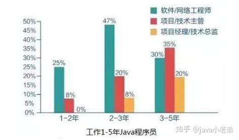Java程序员就业前景分析 知乎 Java程序员就业前景分析 知乎