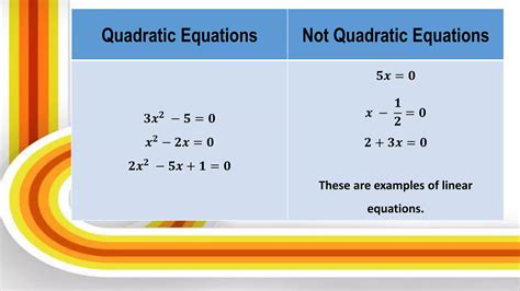 Illustrates Quadratic Equation Pdf