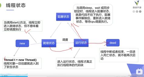 多线程编程精要 Csdn博客