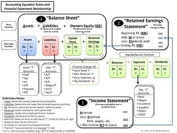 23 Best Chart Of Accounts Images On Pinterest Chart Of Accounts Accounting And General Ledger