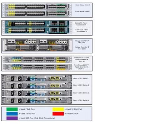VMware VSphere Built On FlexPod With IP Based Storage Design Zone For Data Centers Cisco Systems