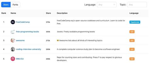 超实用！了解github的热门趋势和star排行是必须得！ 知乎