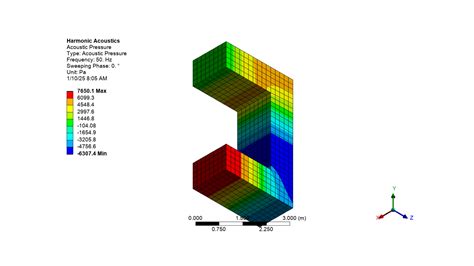 Harmonic Acoustic Analysis PyMechanical Embedding Examples