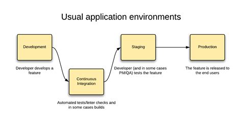 Hiểu thêm về composer install