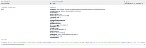 Sharepoint Remote Event Receivers By Rylov Roman Plumsail Medium