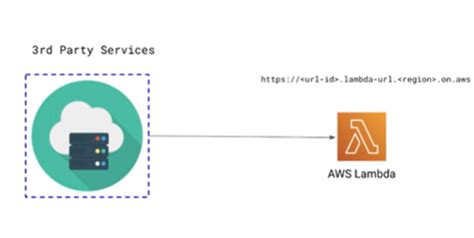 What Is Aws Lambda Mp Devops Series
