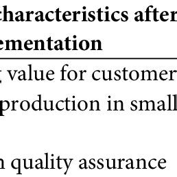 Effects Of Lean Implementation Download Scientific Diagram