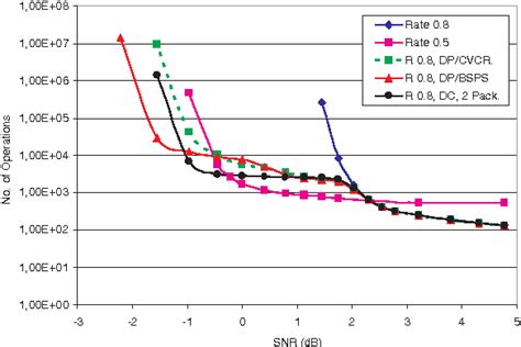 Figure 4 From A Data Puncturing Ir Scheme For Type Ii Hybrid Arq