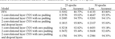 Table 1 From Automated Scoring Of Graphical Open Ended Responses Using
