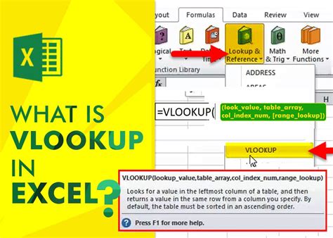 How To Use Vlookup In Excel Step By Step