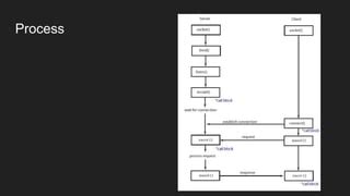 Network Programming Using Python Pdf Computer Networking Computing