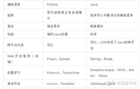 Python和java的本质区别python和java有什么关系 Csdn博客