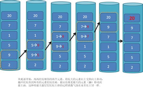 冒泡排序算法 冒泡排序法c算法 冒泡排序算法 冒泡排序法c算法