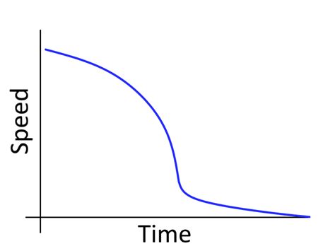 Physx Rigidbody Sphere Slows Down But Keeps Rolling Runity3d