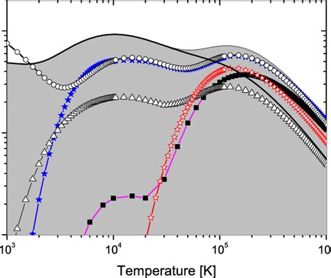 Plasma Recombination Rate Coefficients For Be Like F As A Function Of