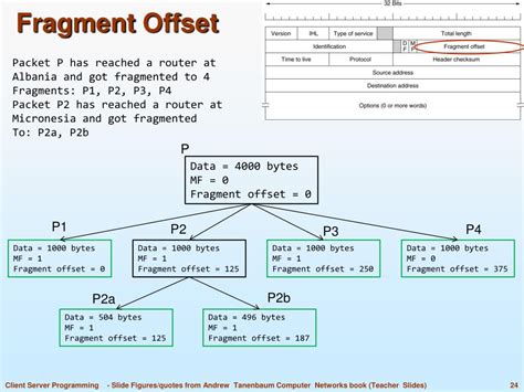 PPT The TCP IP Reference Model PowerPoint Presentation Free Download