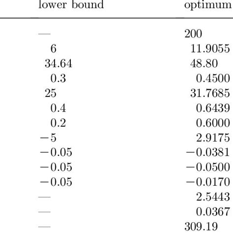 Two Stage Surrogate Model Based Optimization Strategy Download Scientific Diagram
