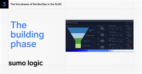 in the five phases of securing your sdlc with devsecops the building