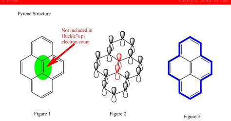 Iit Jam Ugc Csir Net Gate Chemistry Aromaticity Hückels Rule And Craig