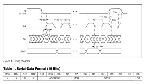 stm32 returns system workbench stm32cube c freertos max7219 and conway s game of life